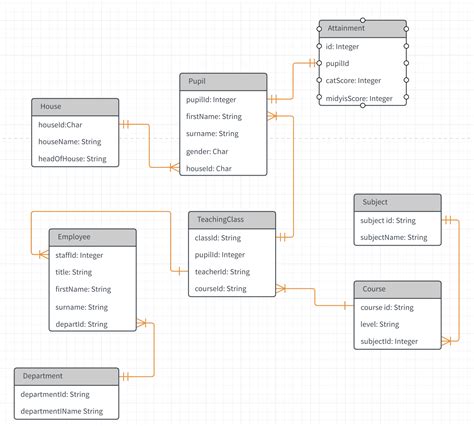 database design er diagram