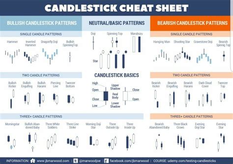 Candlestick Chart Cheat Sheet R Coolguides