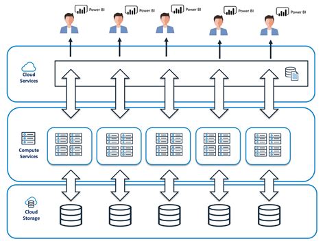 snowflake virtual warehouse in plain english — analytics today