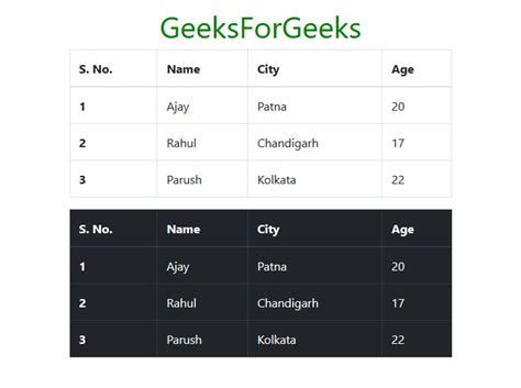 bootstrap tables set 1 geeksforgeeks