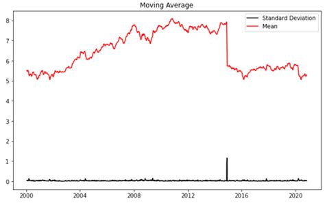 github tanushrimishra stock price prediction using arima python hot