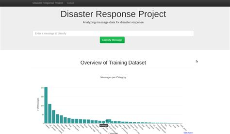 data science analytics and ai portfolio