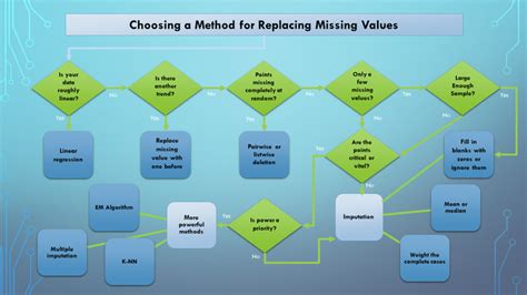how to handle missing data in 2020 data data science handle