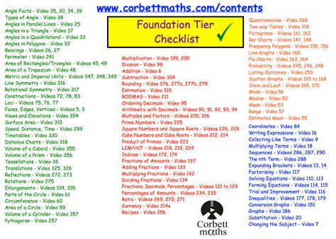 revision checklists for gcse maths corbettmaths
