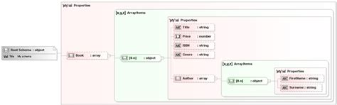 json to json schema converter
