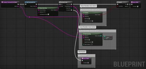 ue4 reading command line arguments with blueprints isara tech