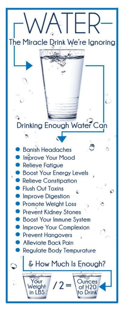 10 Infographics That Help You Drink More Water Effortlessly Lifehack