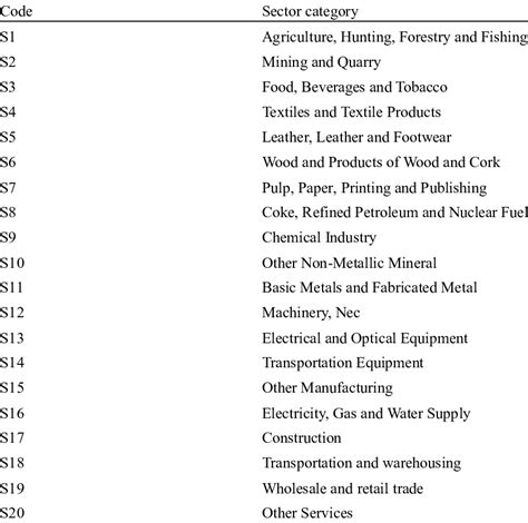 Sector Information For Multi Regional Input Output Table Download