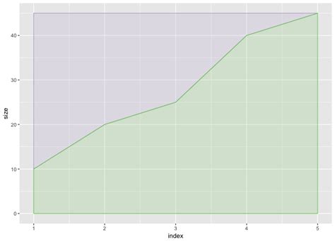 r ggplot2 legend for geom area geom ribbon not showing
