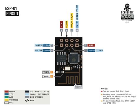 upgrade de firmware no esp8266 esp 01 e envio de comandos at blog