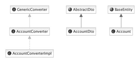 the advantages of functional programming in java 8 converter pattern