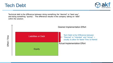 ceo guide to measuring engineering team performance akf partners