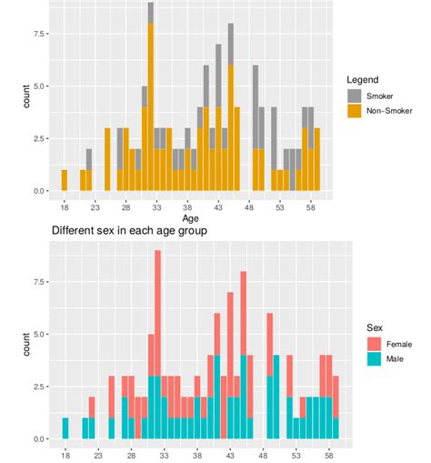 r increase the space between two plots in rmd stack overflow