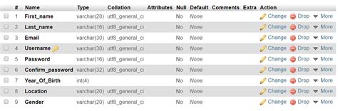 html codeigniter php dosen t insert to the database stack overflow