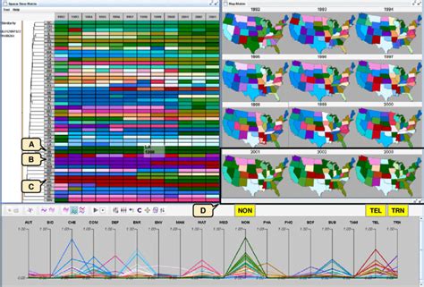 an overall view of spatio temporal multivariate patterns here the pcp