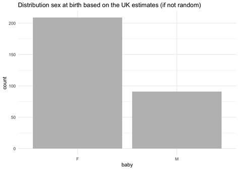chapter 8 week 8 data analysis for psychology in r