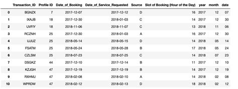 python how to apply for loop over dataframe stack overflow