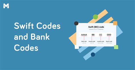 where to find the swift code of a bank in the philippines 2023