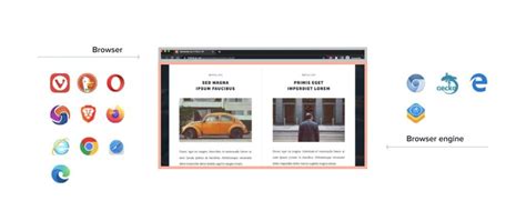 rendering engines and their role in automated web app testing by