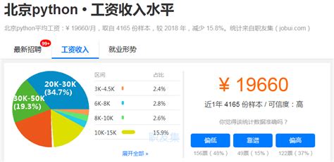 为什么越来越多的人学习python？python有哪些好处？ 达内python培训