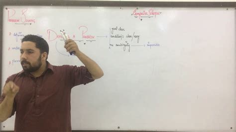9th class computer new book 2020 ch 1 problem solving lecture 2nd