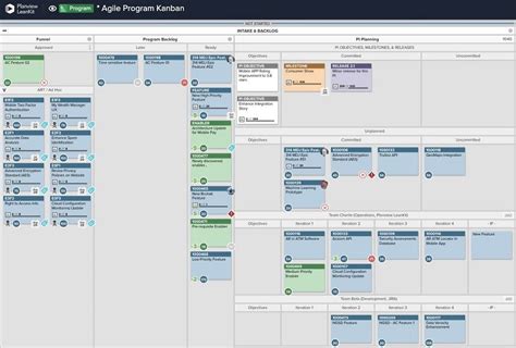what are agile release trains planview