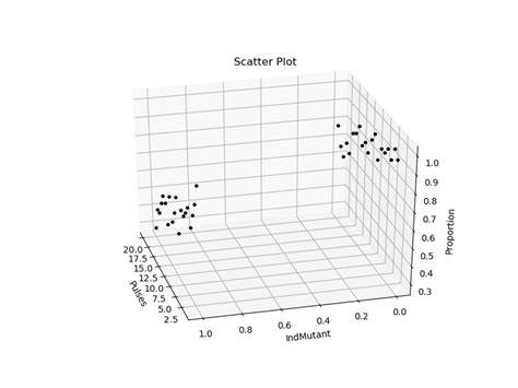 statistics beta regression model in r stack overflow