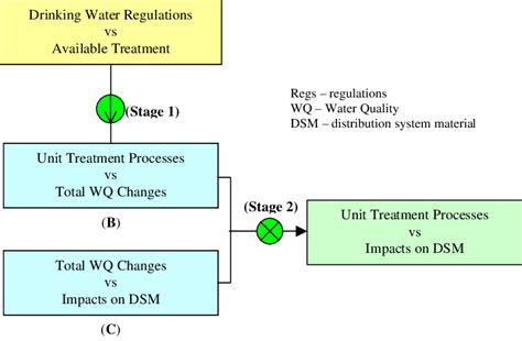 Framework For The Proposed Hierarchical Relational Model Hrm