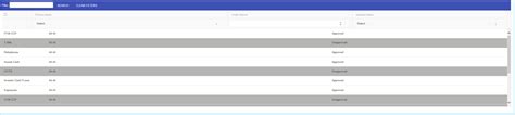 applying rowtemplate breaks the column alignment with headers in kendo