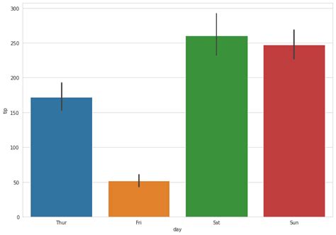 a beginner s guide to data visualization with python and