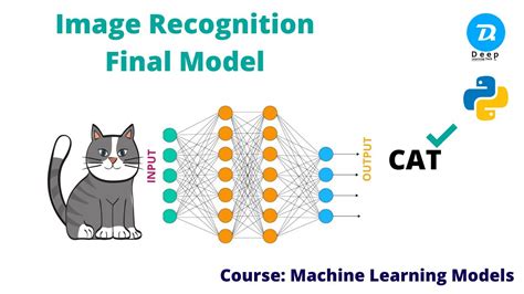 deep learning image recognition final model topic 22 urdu hindi