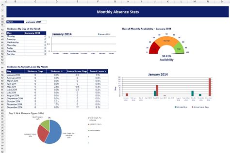 sickness absence monitoring spreadsheet — db