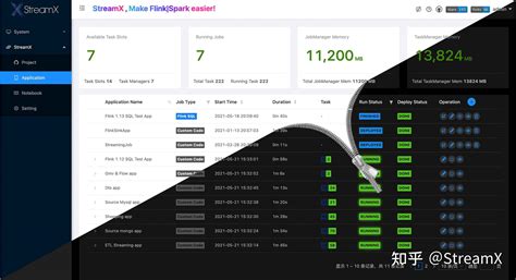 streamx 新一代 flink 一站式平台，极致体验由此开启 知乎