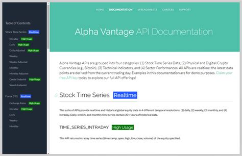 alpha vantage api reviews pricing and features 2022 formget
