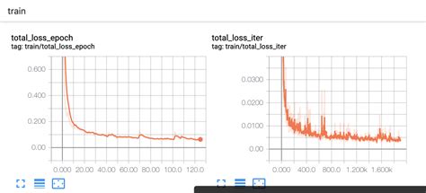 pytorch deeplab xception python repo