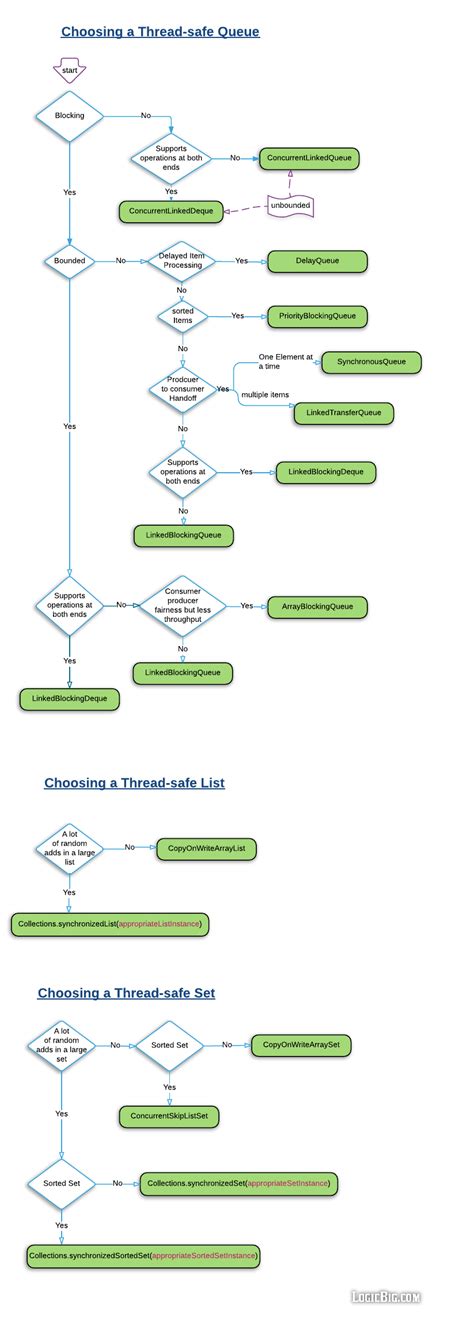 collections in java cheat sheet cheat dumper