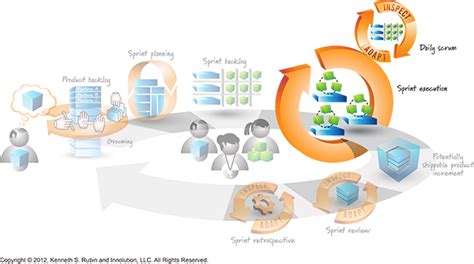 blog understanding the daily scrum — rules and misconceptions innolution