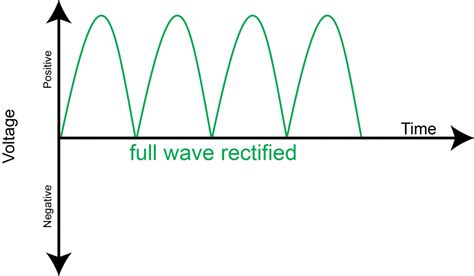Power Supply Basics Wavelength Electronics
