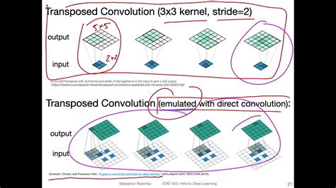 l16 3 convolutional autoencoders and transposed convolutions youtube