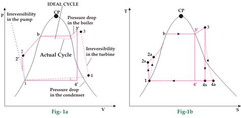27 pv diagram of rankine cycle wire diagram source information