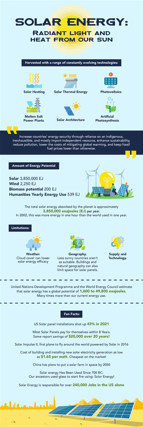 Environmental Infographics Solar Energy Is Cheaper And Better Than Ever