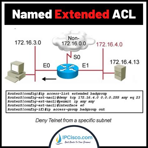 ipcisco on twitter cisco named acl configuration ccnp 350 401