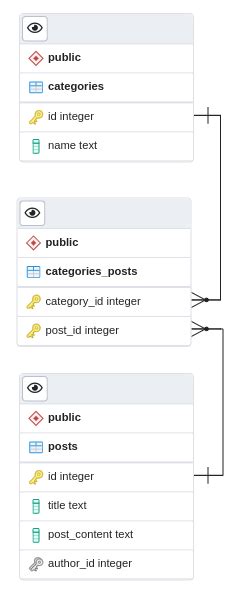 api with nestjs many to many relationships using raw sql queries my