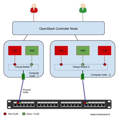 openstack networking an introduction the cloud builder