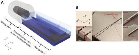 A Schematic Diagram Of A Suspended Intermediate Waveguide Structure