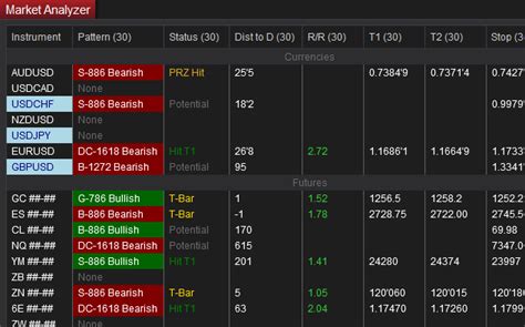 get started with the swing toolkit for ninjatrader 8