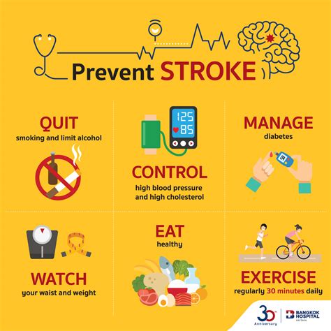 Prevent Stroke Bangkok Hospital Pattaya