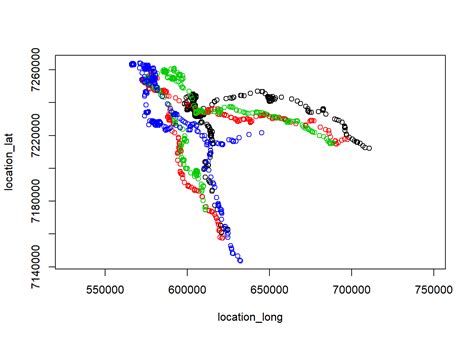 processing movement data