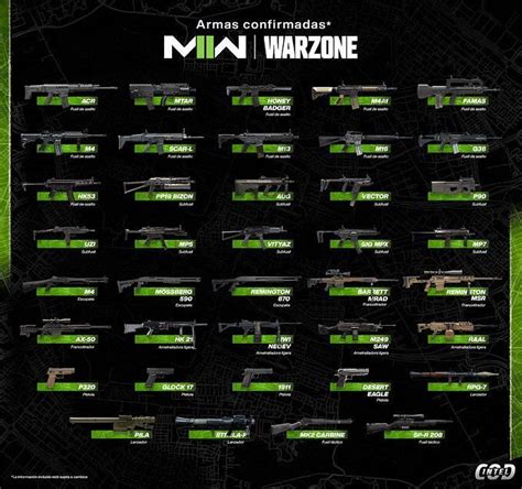 All Upcoming Assault Rifles In Modern Warfare 2 Leaked So Far