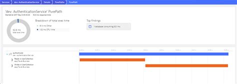purepath visualization analyze each web request from end to end